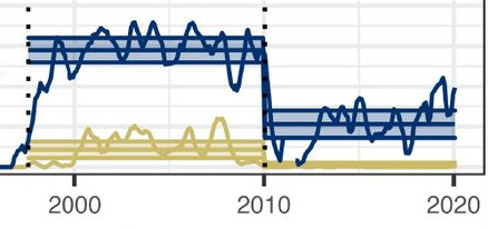 Ecological Dynamics | Weecology